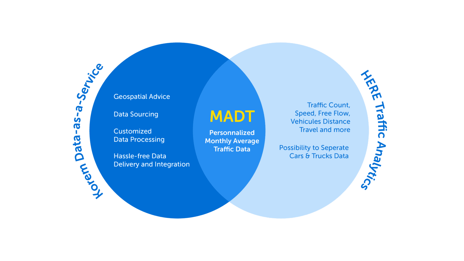 Download Monthly Average Daily Traffic | Free sample data | Korem
